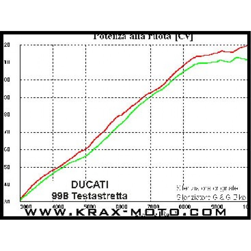 Silencieux G&G Bike 916 - 748 916 996 998 - Ducati